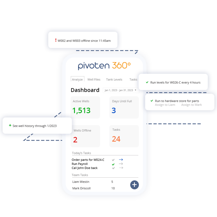 Pivoten | Oilfield Intelligence for Independent Operators